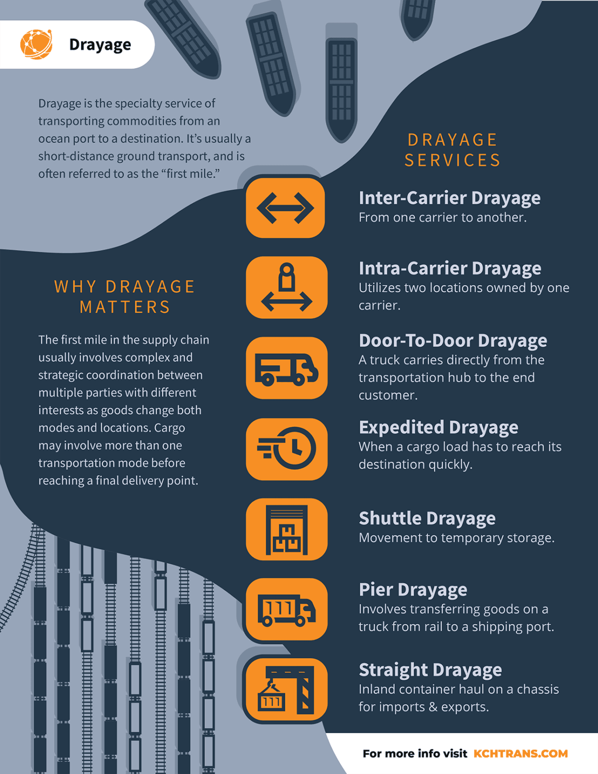 Drayage Logistics Infographic | KCH Transportation