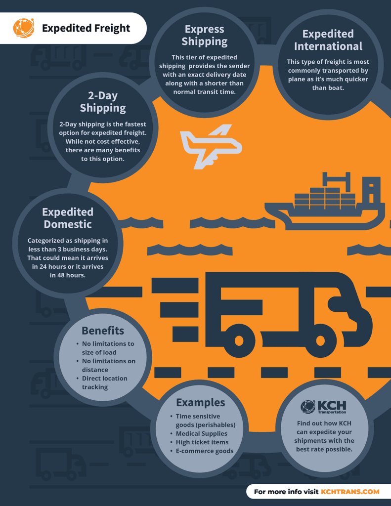 Expedited Freight - KCH Transportation