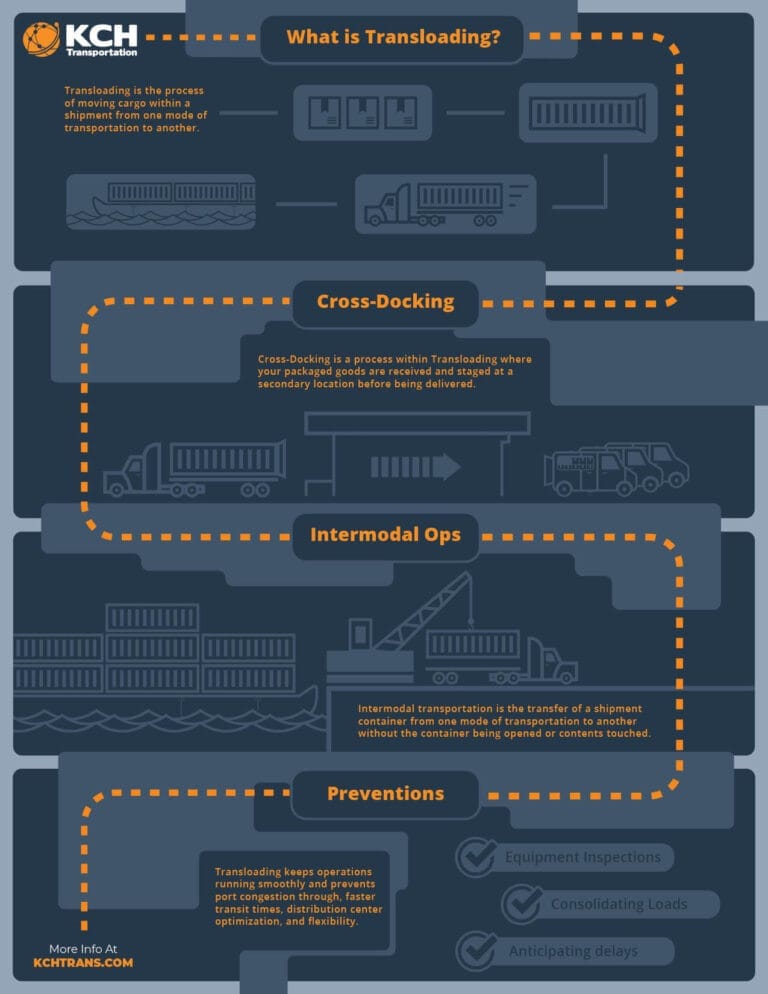 Transloading - KCH Transportation
