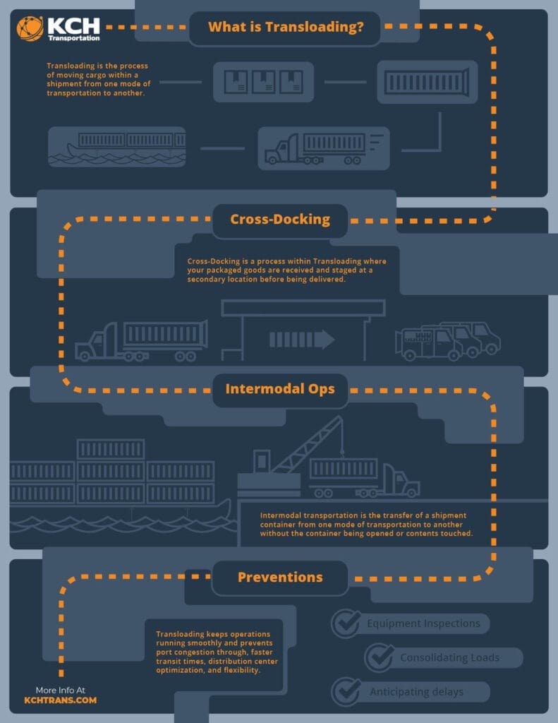 Transloading - KCH Transportation