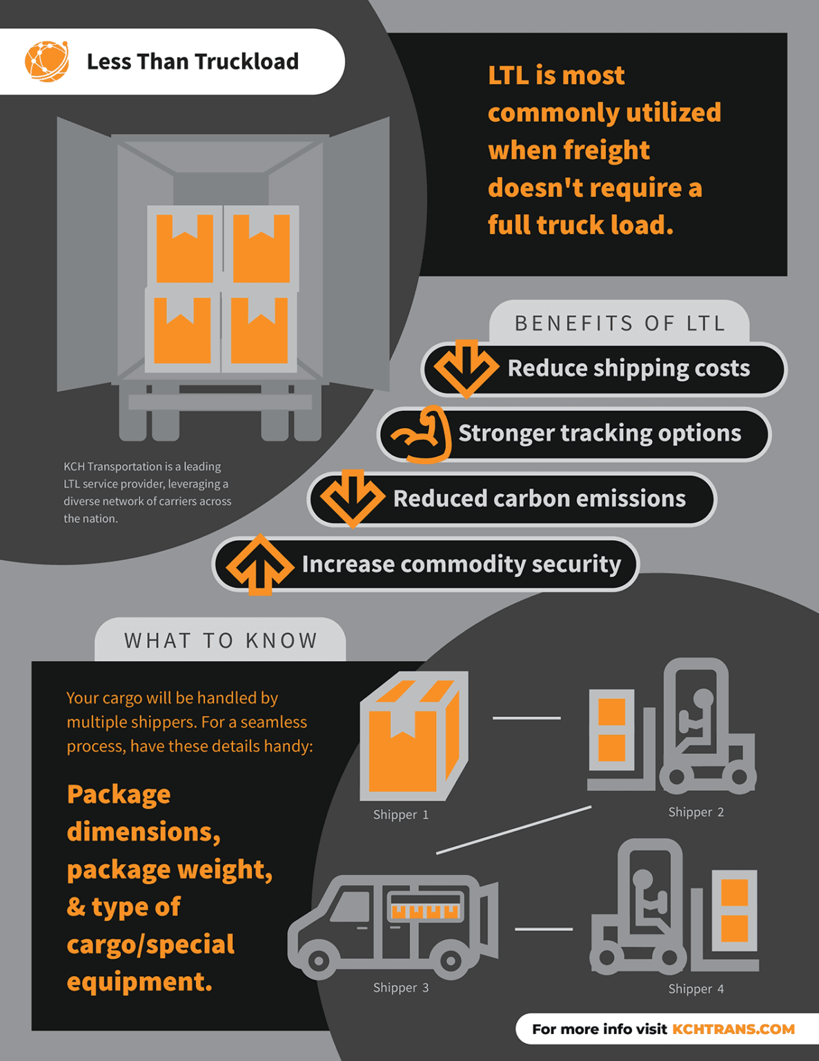 Less Than Truckload Infographic - KCH Transportation