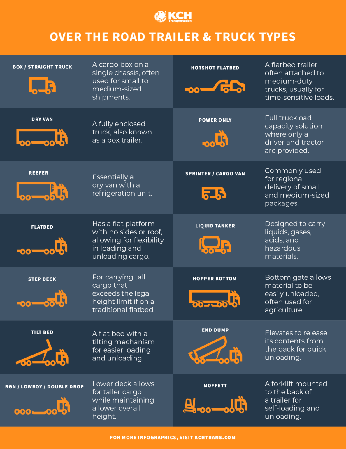 Over the Road Trailer & Truck Types - KCH Transportation