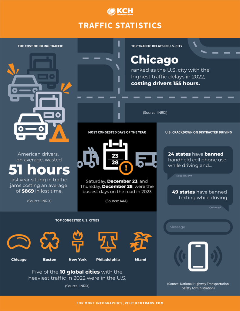 Traffic Statistics - KCH Transportation